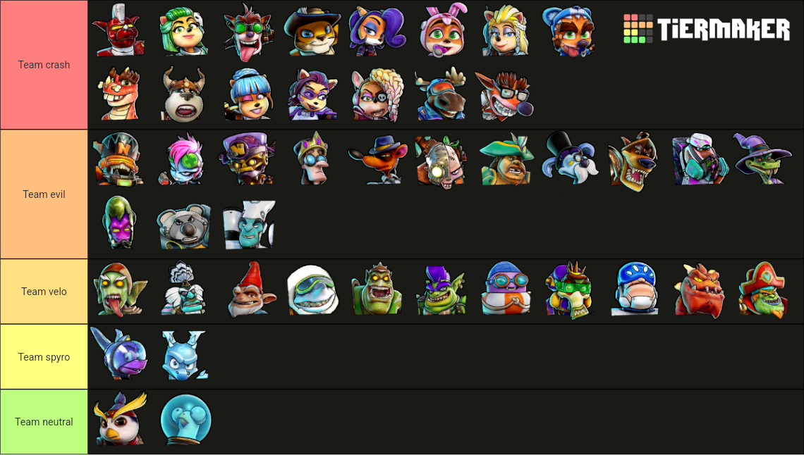 Crash Team Racing Nitro Fueled Legendary Skins Tier List (Community ...