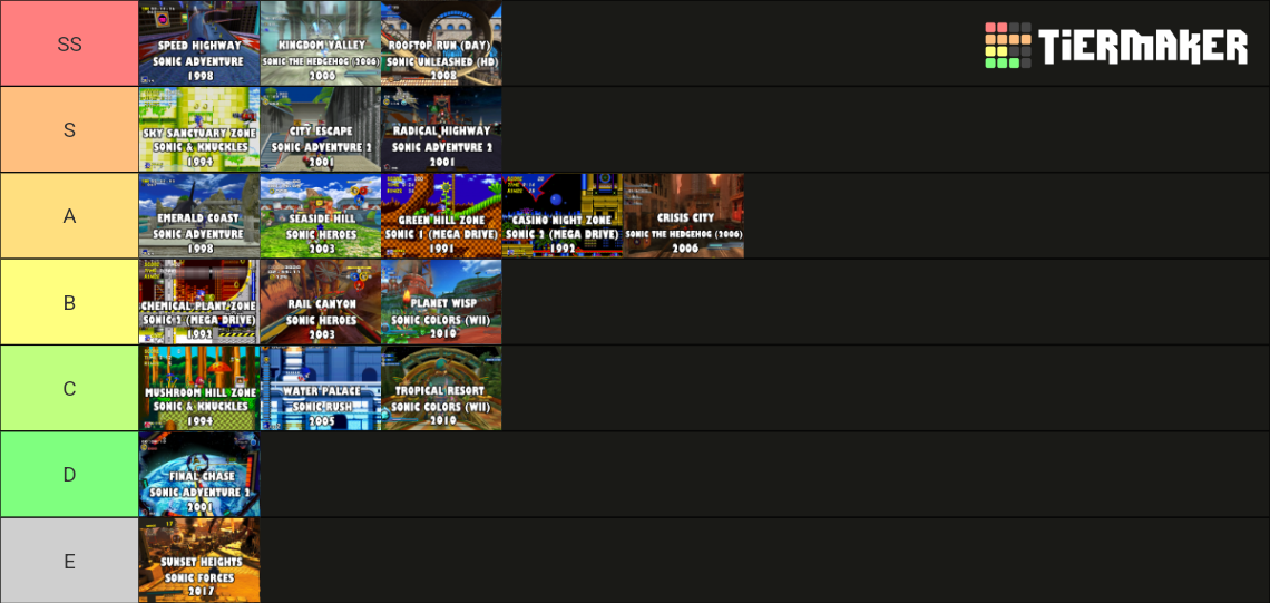 Every Sonic Level Tier List (Community Rankings) - TierMaker
