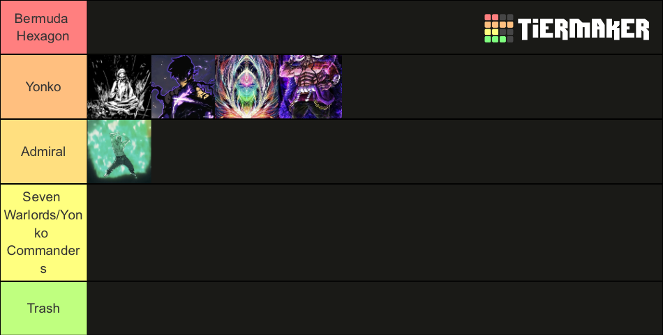Random Tier List (Community Rankings) - TierMaker
