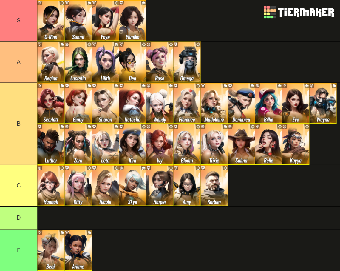 LYSSA: Goddess of Rage Tier List (Community Rankings) - TierMaker