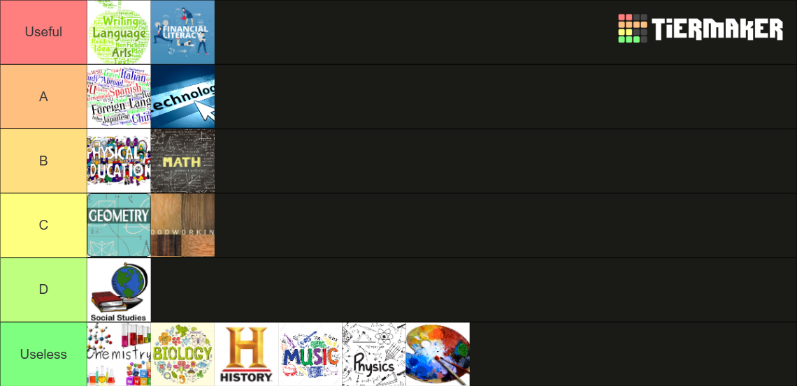 School Subjects Tier List (Community Rankings) - TierMaker