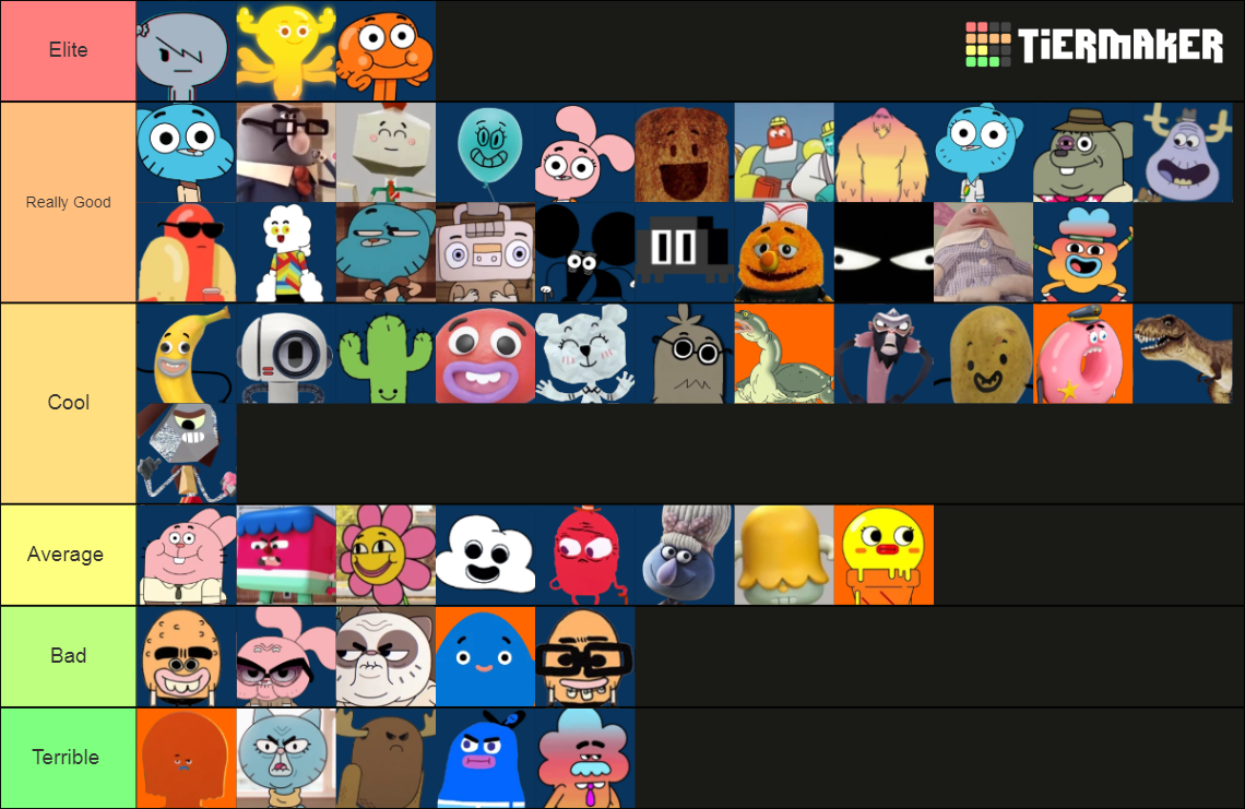 Amazing World Of Gumball Characters Tier List (Community Rankings ...