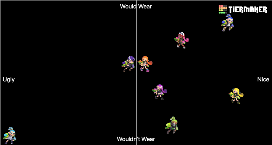 New Alignment Charts - TierMaker