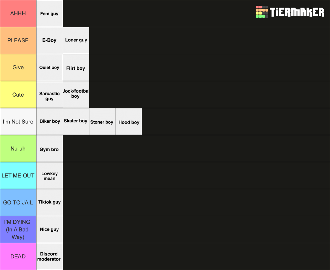 Types of boys Tier List (Community Rankings) - TierMaker