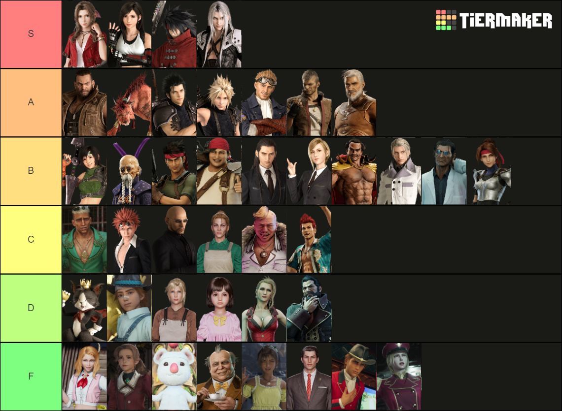 Final Fantasy VII Rebirth Updated Characters Tier List (Community ...