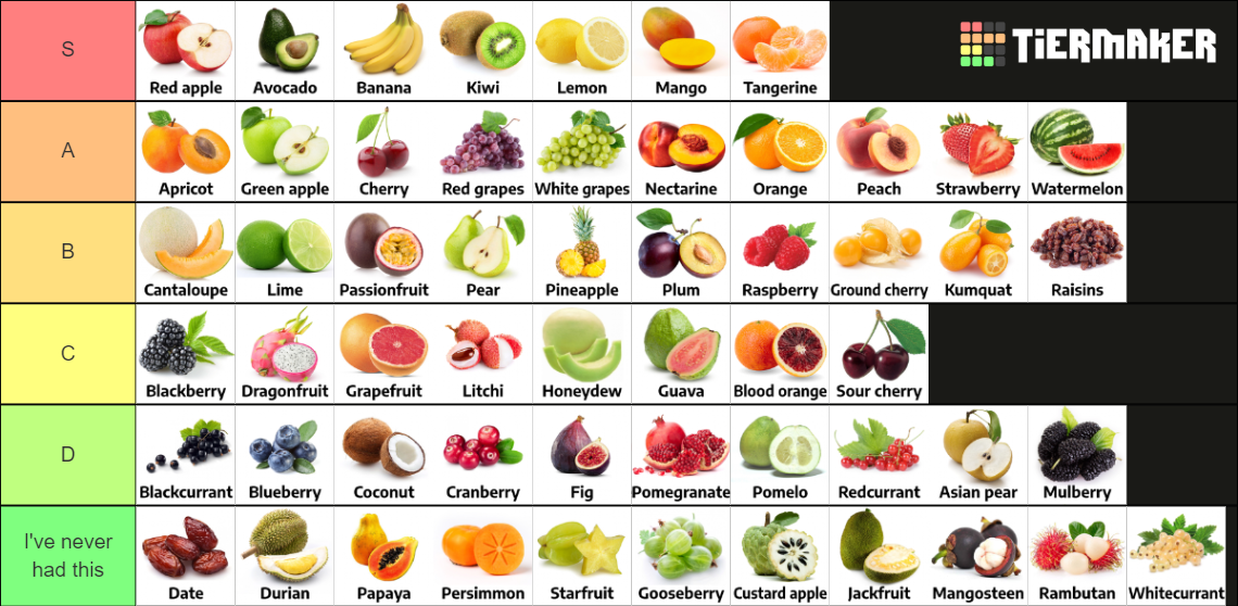 Ultimate Fruit - Labeled Tier List (Community Rankings) - TierMaker Ultimate Fruit - Labeled Tier List (Community Rankings) - TierMaker