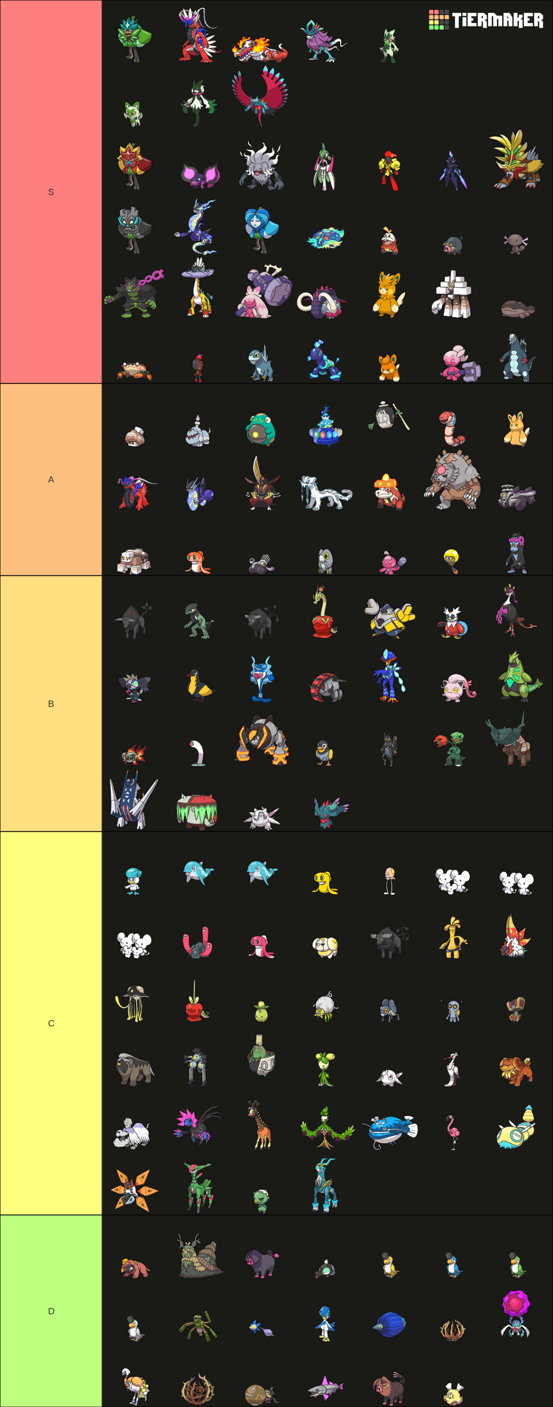 Pokemon Scarlet and Violet All Gen 9 Pokemon (DLC UPDATE) Tier List ...