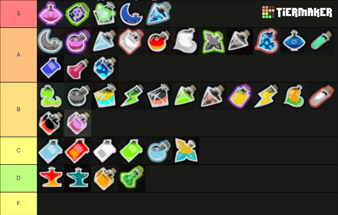 Slay the Spire Potion Tier List (Community Rankings) - TierMaker