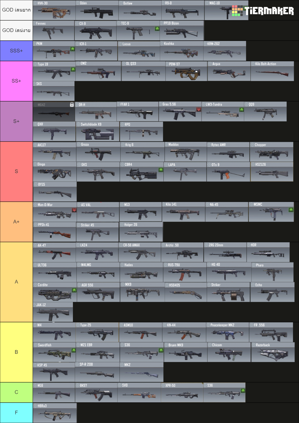COD Mobile Gun 04/2024 Tier List (Community Rankings) - TierMaker