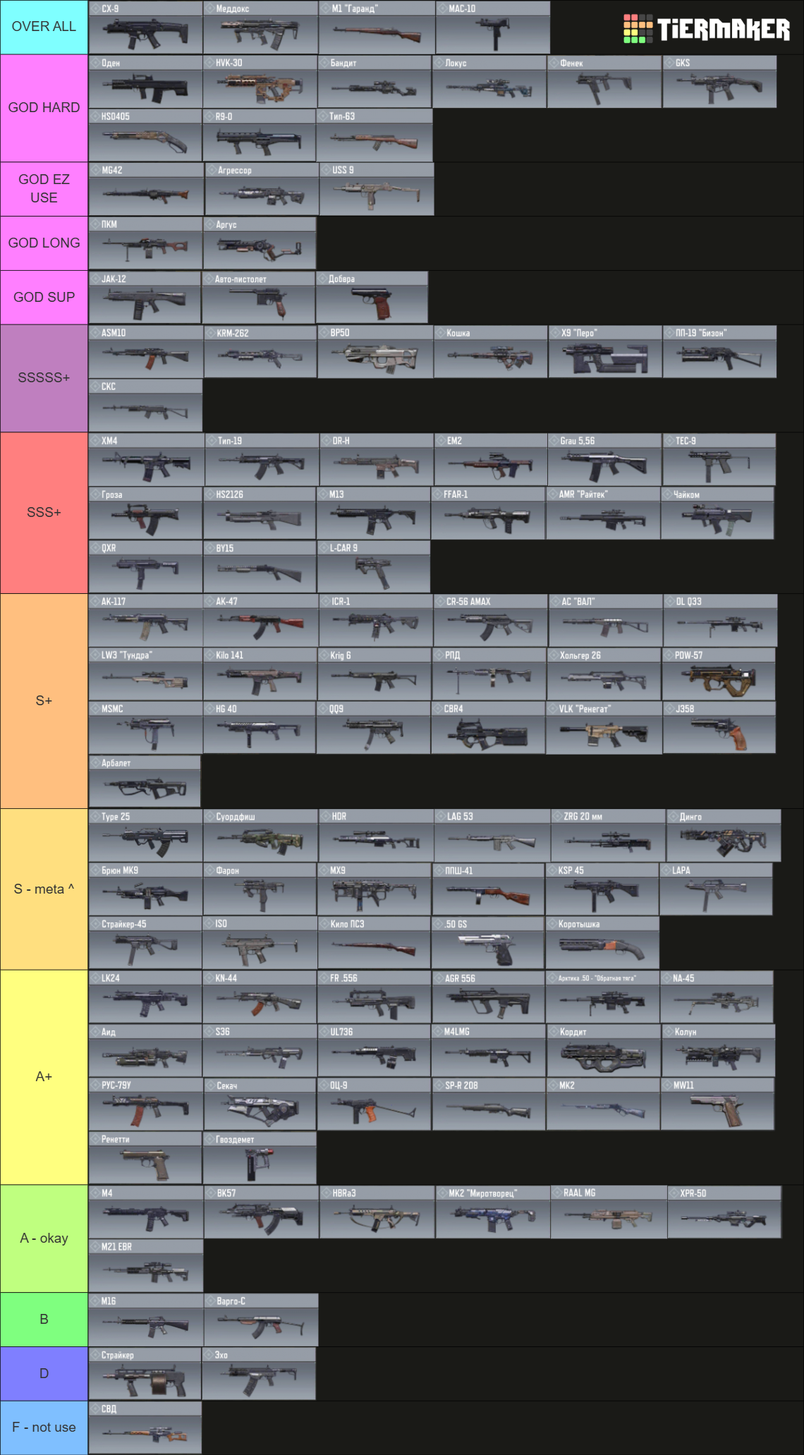 CODM guns (season 5, 2025) Tier List (Community Rankings) - TierMaker