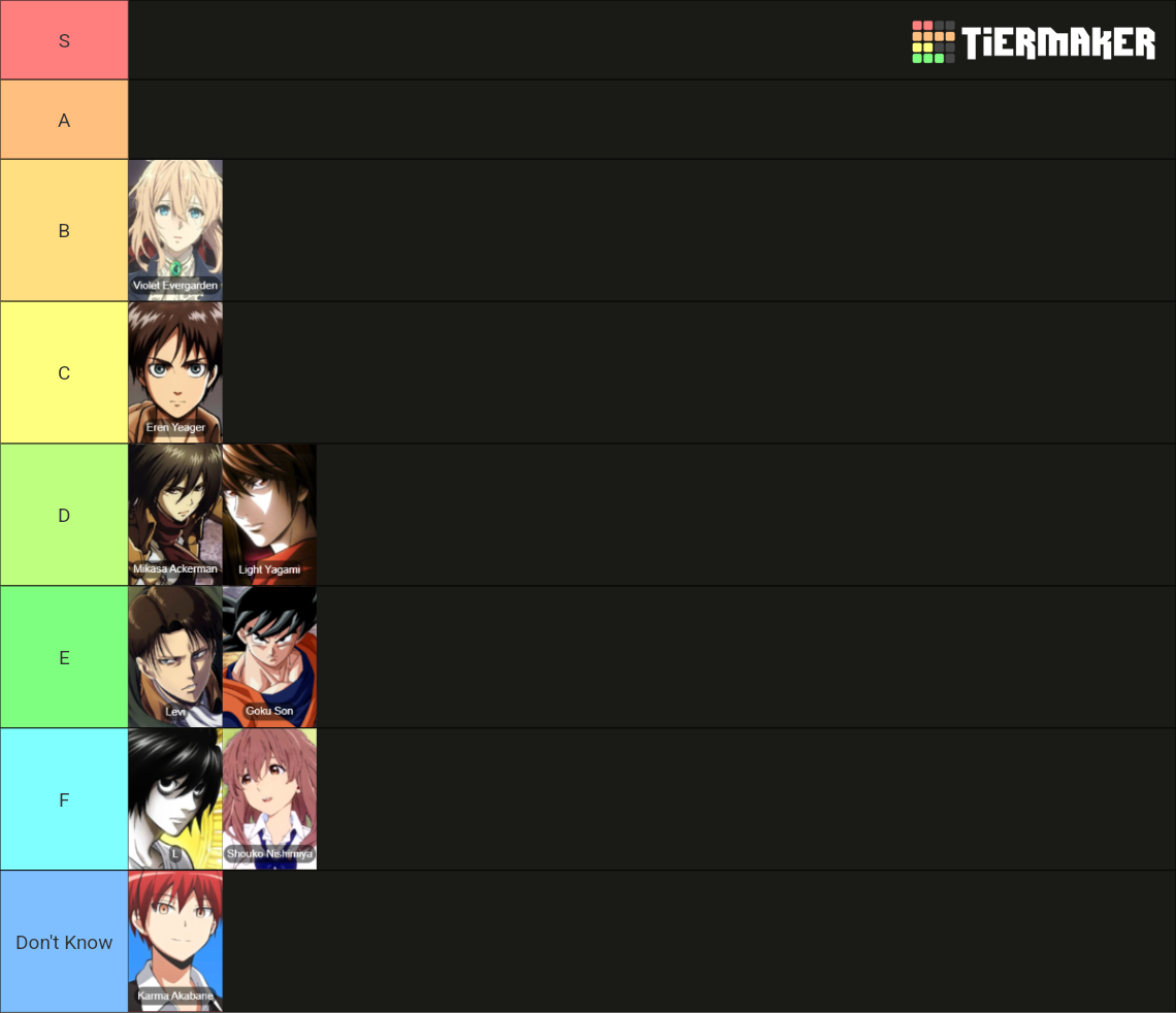 MAL's Top 100 Anime/Manga Characters (2021 Edition) Tier List ...