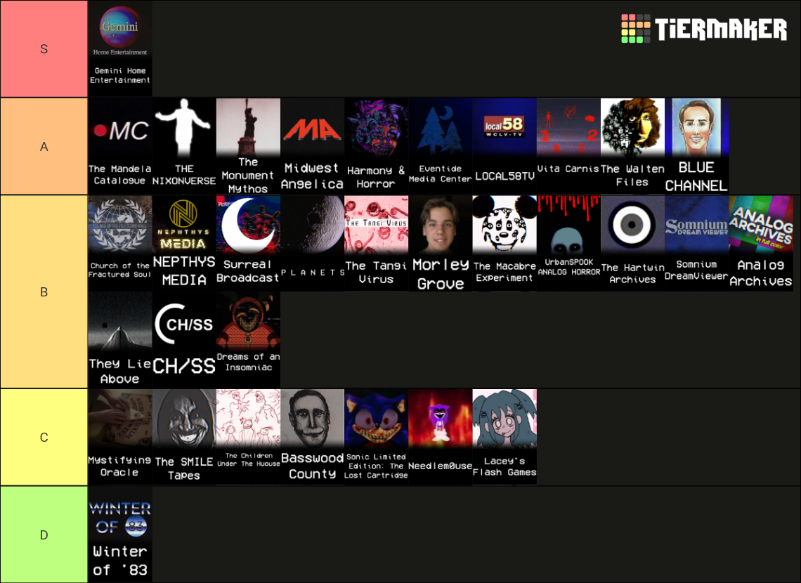 The Ultimate Internet Horror Series/Videos Tier List (Community ...