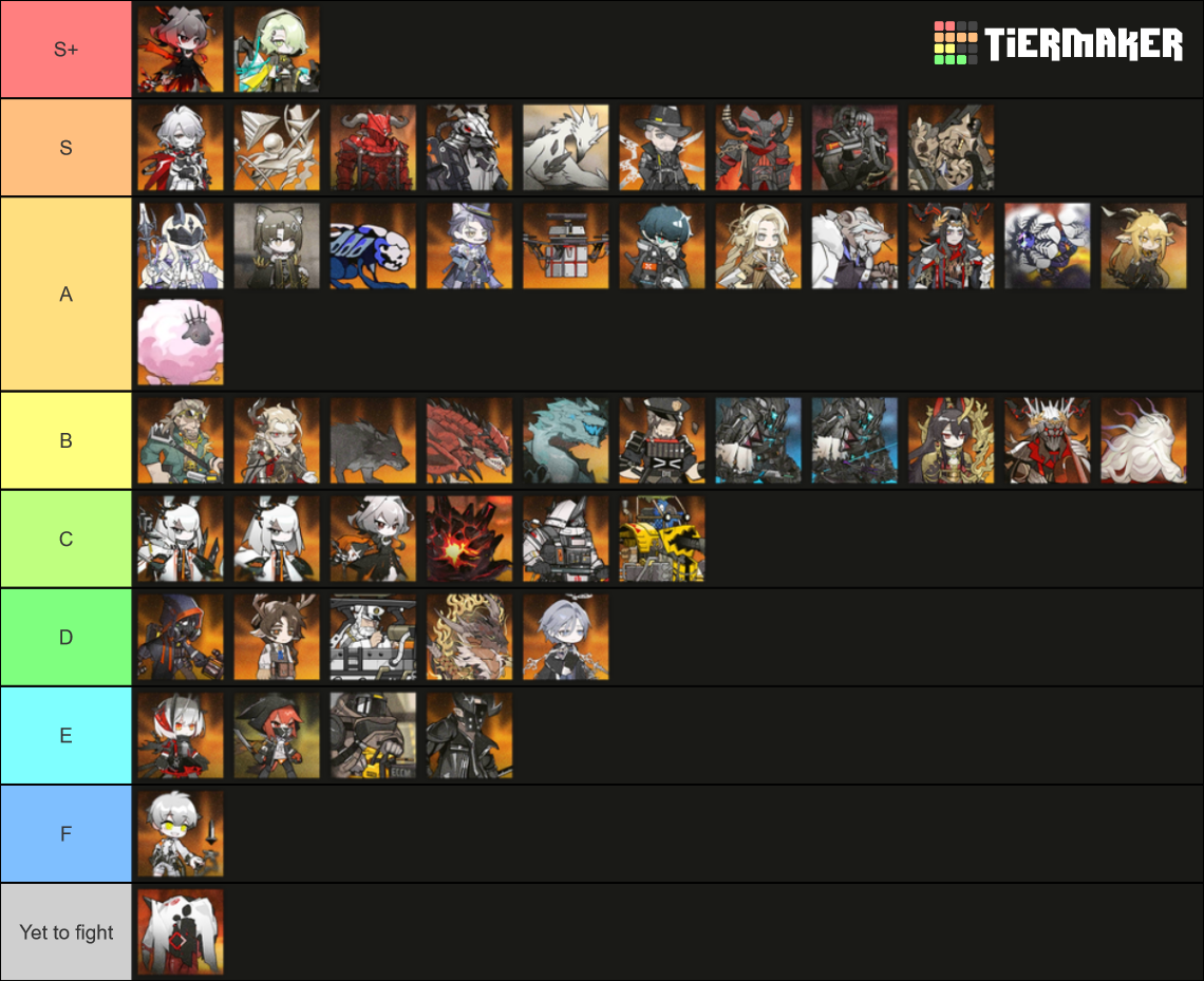 Arknights Bosses Tier List (Community Rankings) - TierMaker
