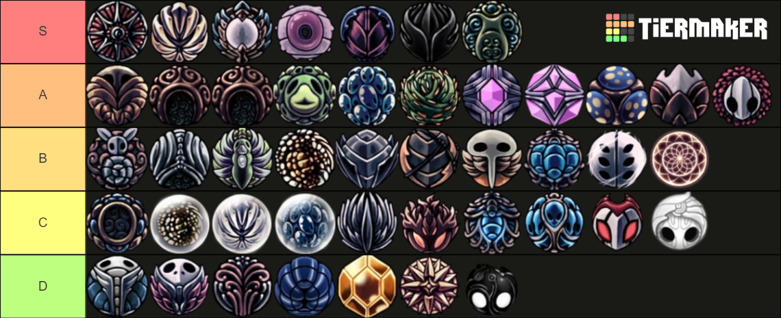Hollow Knight Charms Tier List (Community Rankings) - TierMaker