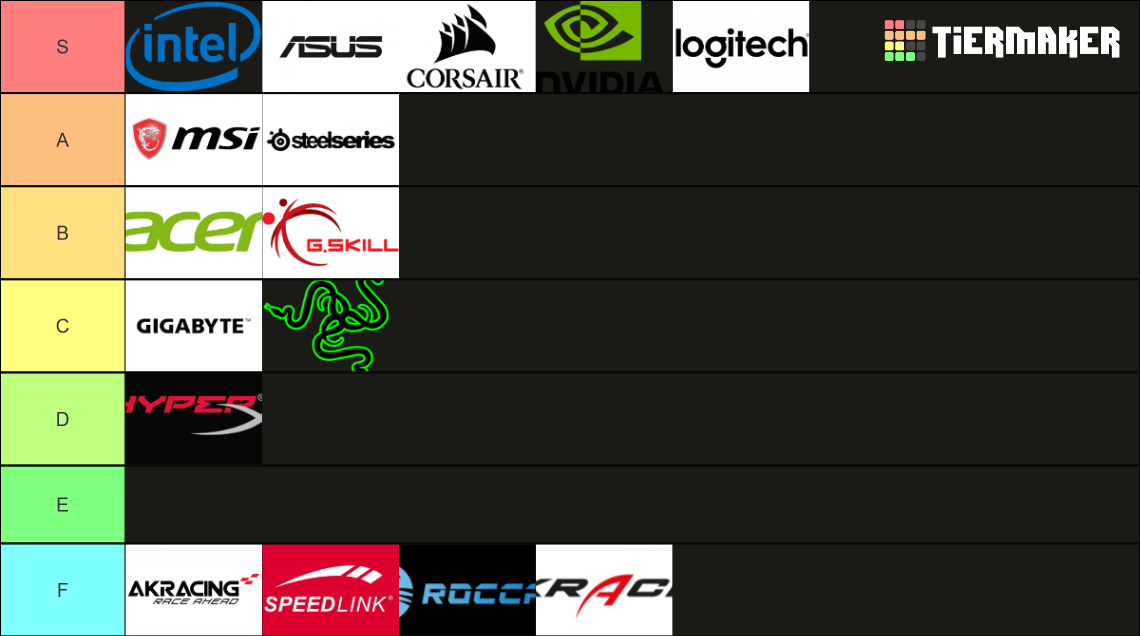 PC & Gaming Hardware Tier List (Community Rankings) - TierMaker