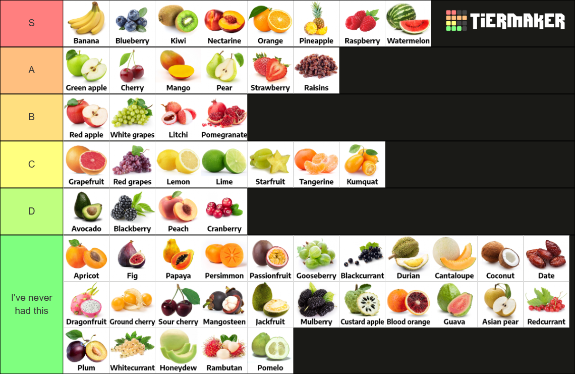 Tier Lists - TierMaker