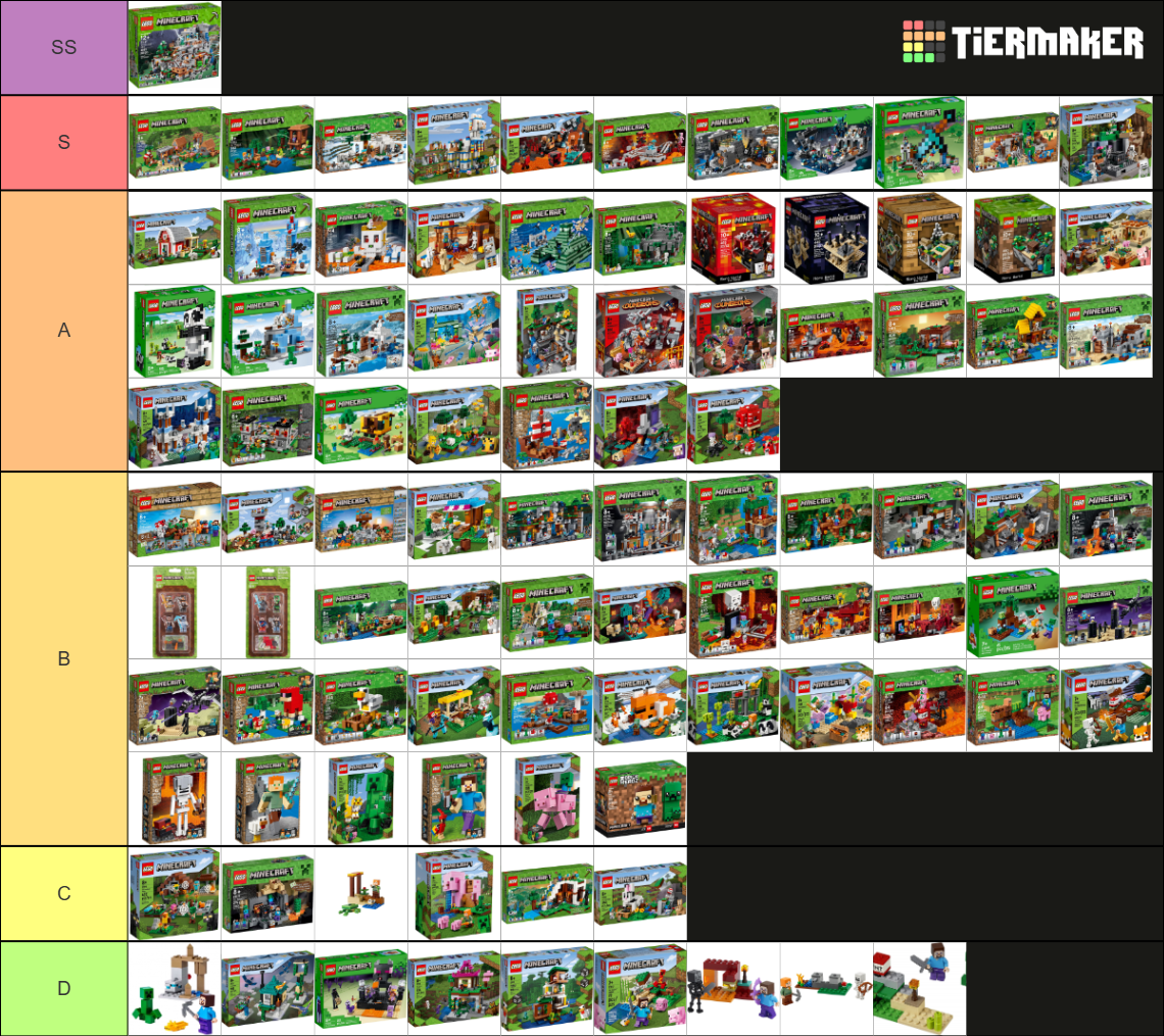 Every Lego Minecraft Set From 2012 2023 Tier List Community Rankings