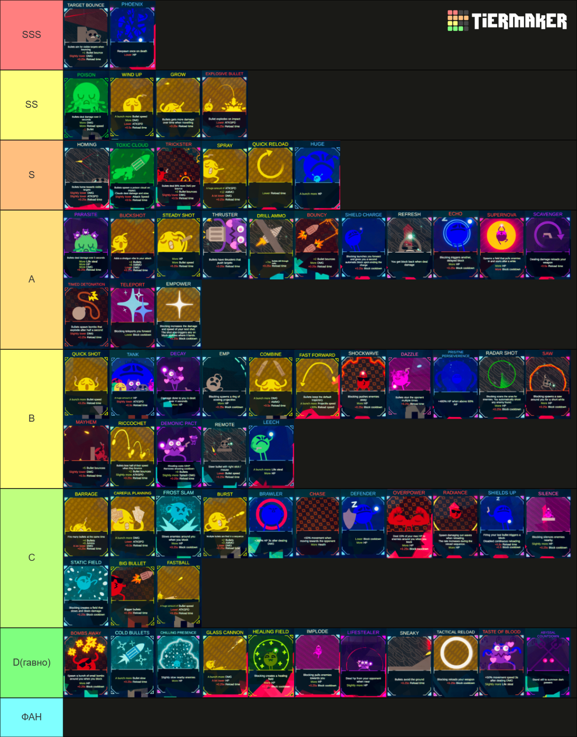 ROUNDS cards Tier List (Community Rankings) - TierMaker