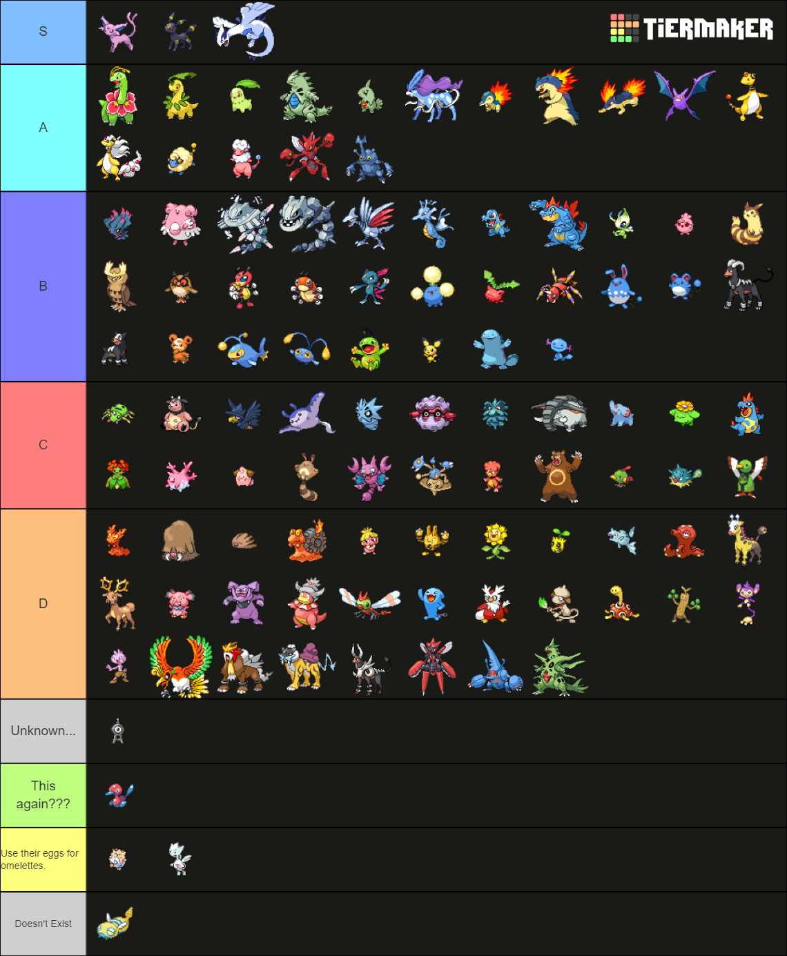 Pokémon Gen 2 Tier List (Community Rankings) - TierMaker