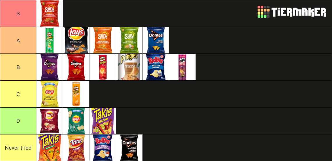 Best Chips Tier List (Community Rankings) - TierMaker