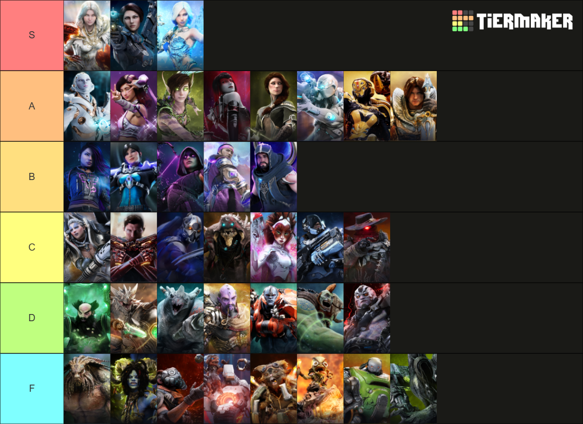 Predecessor Hero Tier List (Community Rankings) - TierMaker