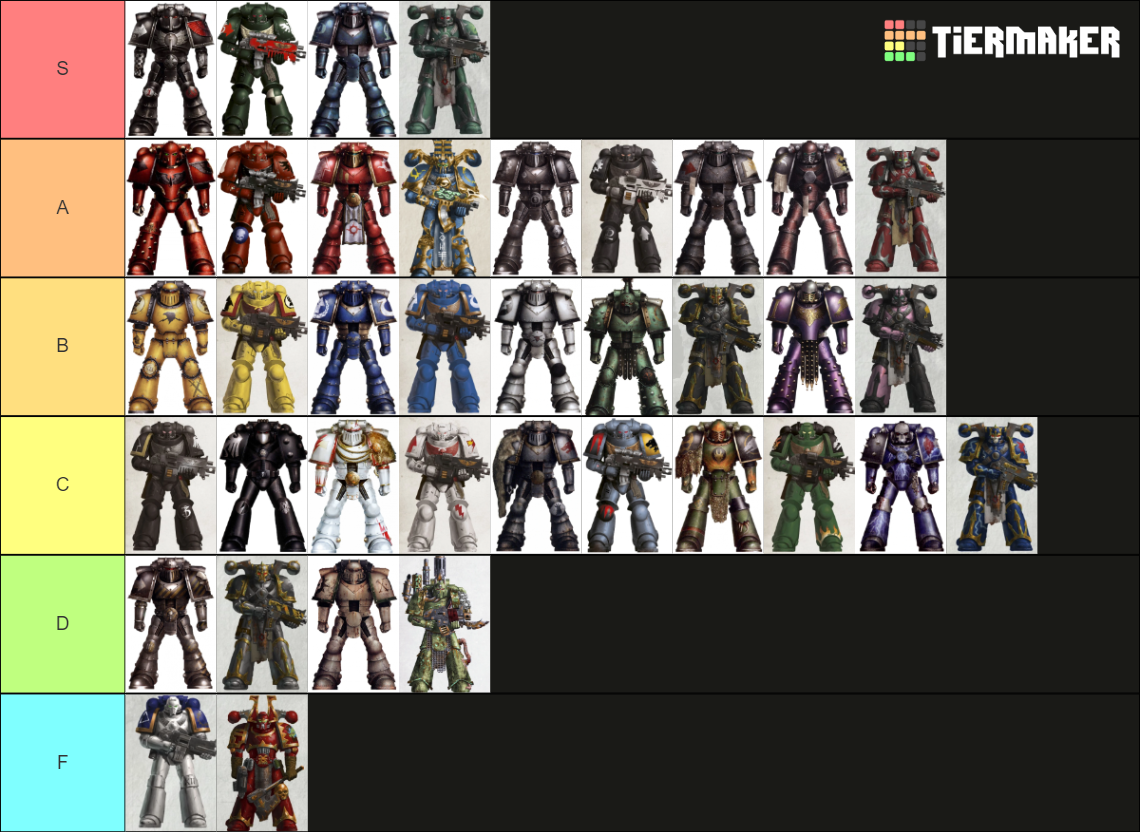 Warhammer 30K/40K Legion Tier List (Community Rankings) - TierMaker