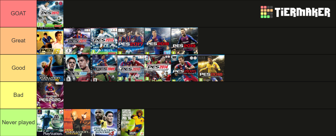 PES (Pro Evolution Soccer ) Tier List (Community Rankings) - TierMaker