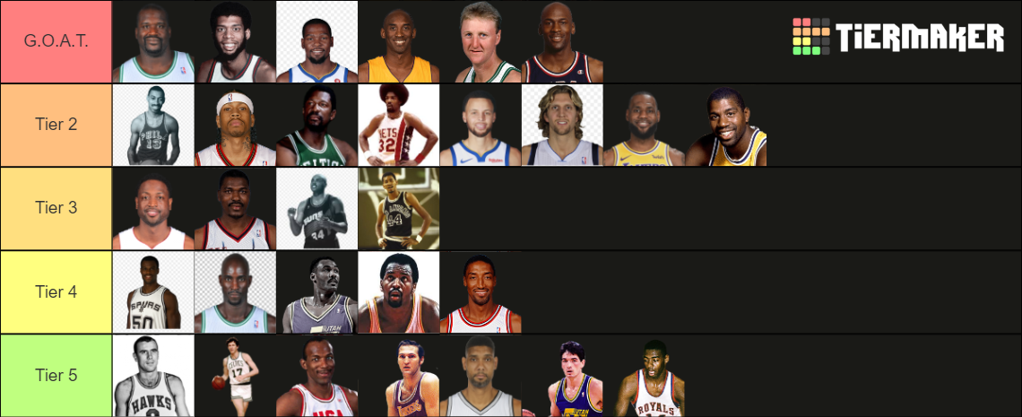 Recent NBA Tier Lists - TierMaker