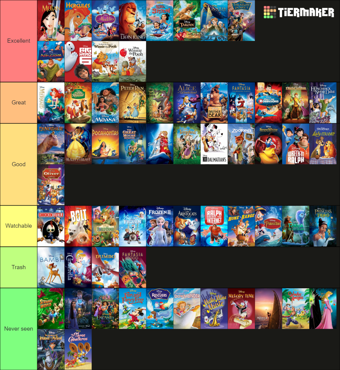 All Walt Disney Animation Studios Movies Tier List (Community Rankings) - TierMaker