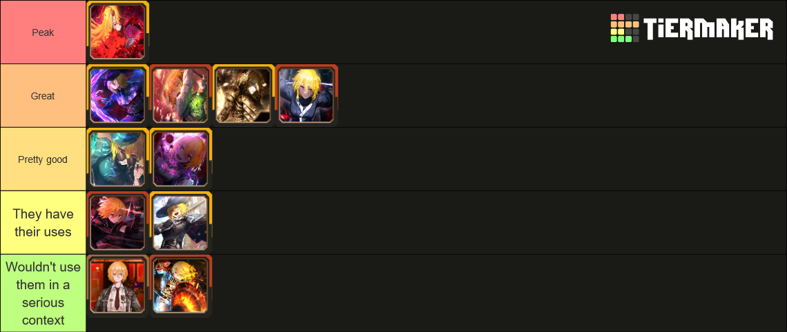 Limbus Company Identity List [6/9/2025] Tier List (Community Rankings ...