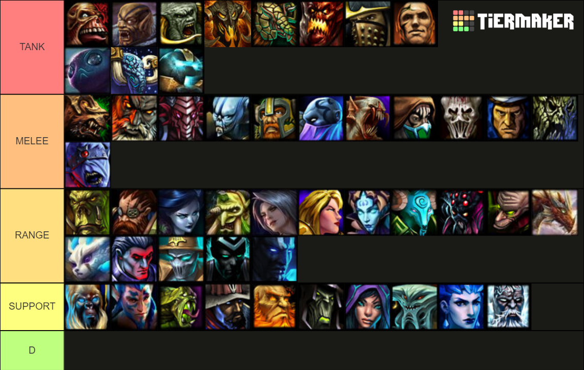 HoN all hero Tier List (Community Rankings) - TierMaker