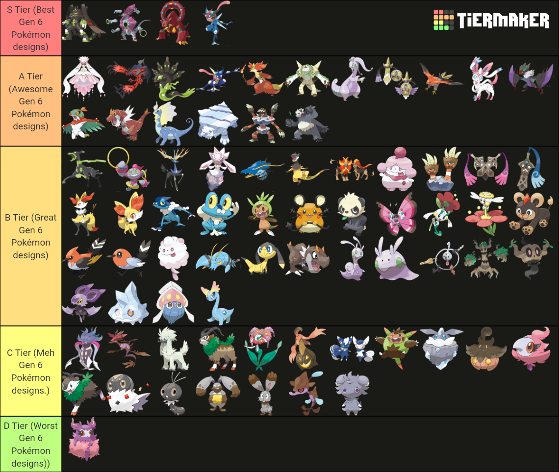 Gen 6 Pokémon Tier List (Community Rankings) - TierMaker