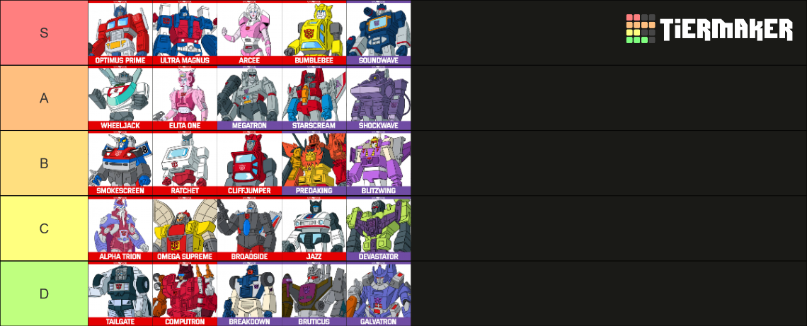 Transformers G1 Cartoon Characters Tier List (Community Rankings ...