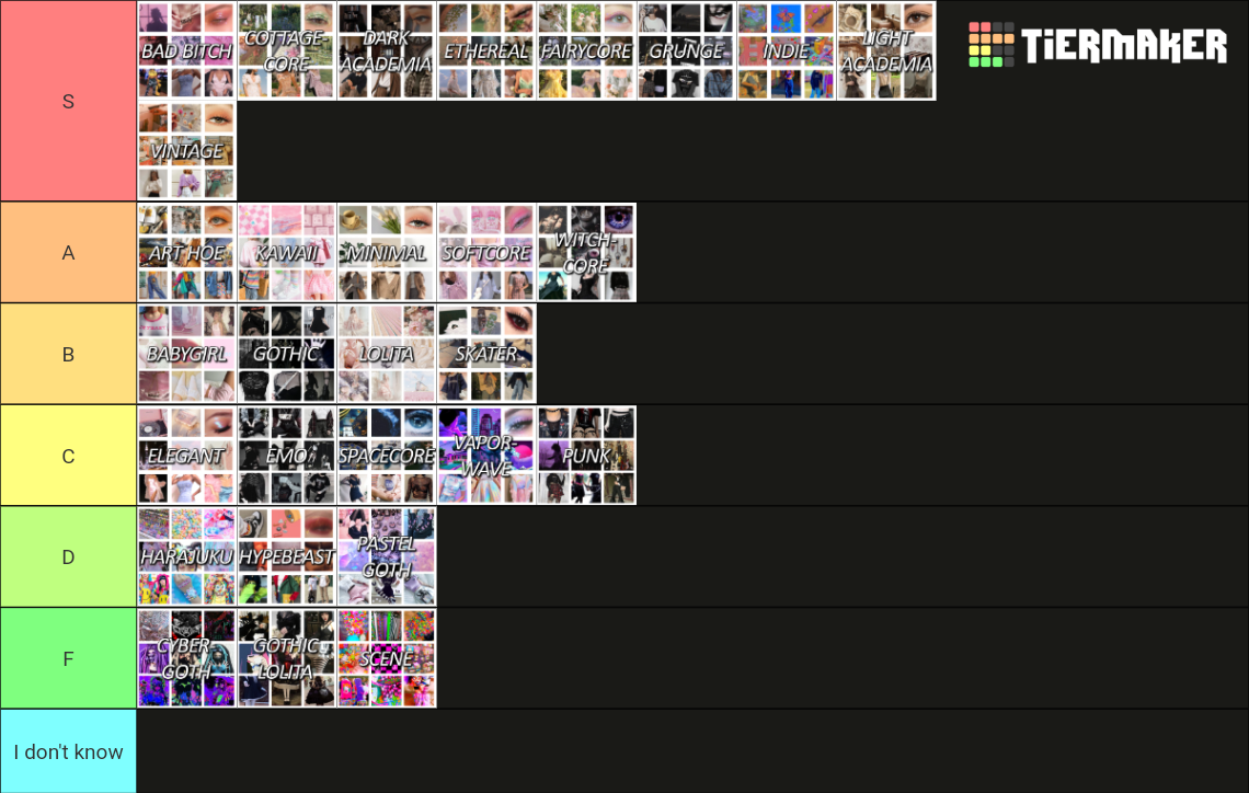 Aesthetic in Fashion Tier List (Community Rankings) - TierMaker
