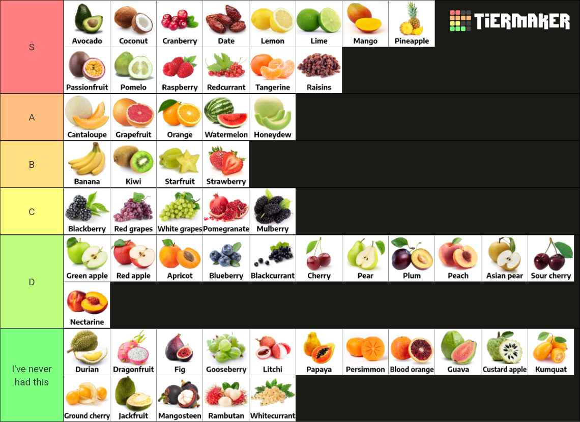 Ultimate Fruit - Labeled Tier List (Community Rankings) - TierMaker