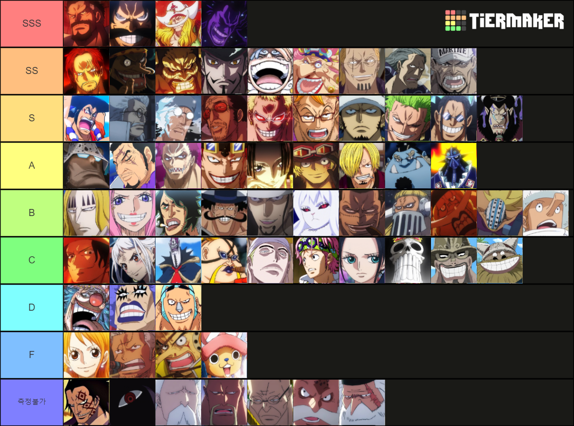onepiece Tier List (Community Rankings) - TierMaker