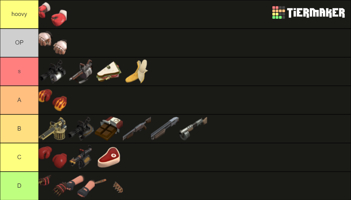 TF2 Heavy's Weapons. Tier List (Community Rankings) - TierMaker