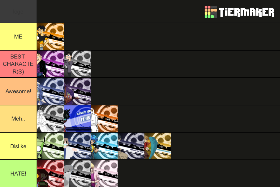 Danganronpa: Multiversal Rebooted Character Tier List (Community ...