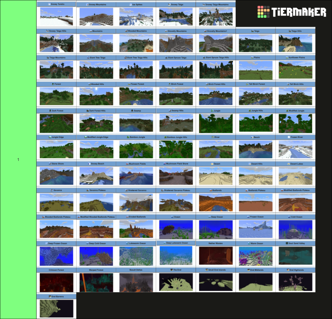 All 76 Minecraft Biomes 1.16.5 (with names) Tier List (Community ...