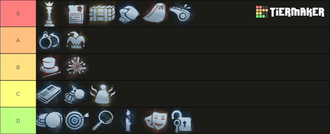 Identity V Copycat Roles Tier List (Community Rankings) - TierMaker