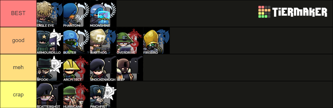 Forts Commanders Tier List (Community Rankings) - TierMaker
