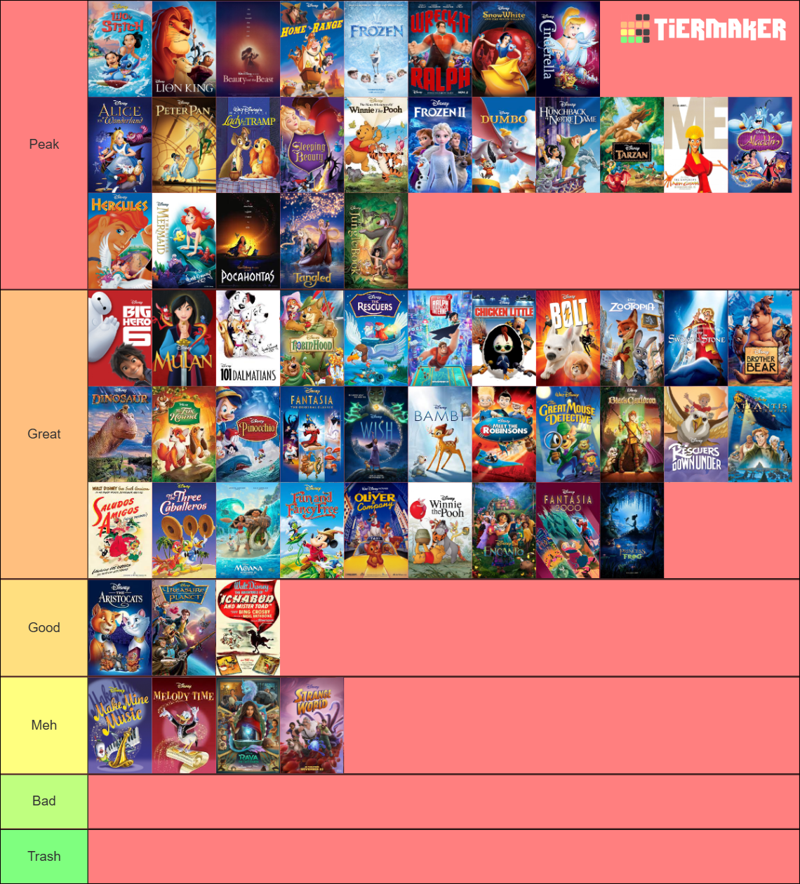All 62 Walt Disney Animation Studios films Tier List (Community ...