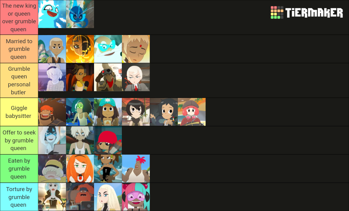 Droners Characters Ranked! Tier List (Community Rankings) - TierMaker