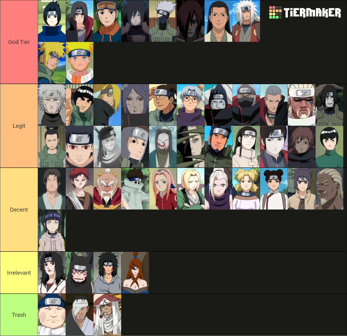 Naruto Characters Tier List (Community Rankings) - TierMaker