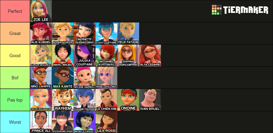 Miraculous Ladybug Characters Tier List (Community Rankings) - TierMaker