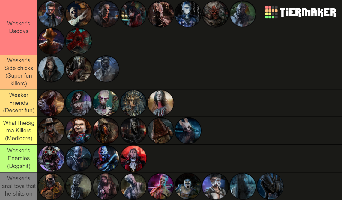 DBD Killers [8.2.0] Tier List (Community Rankings) - TierMaker