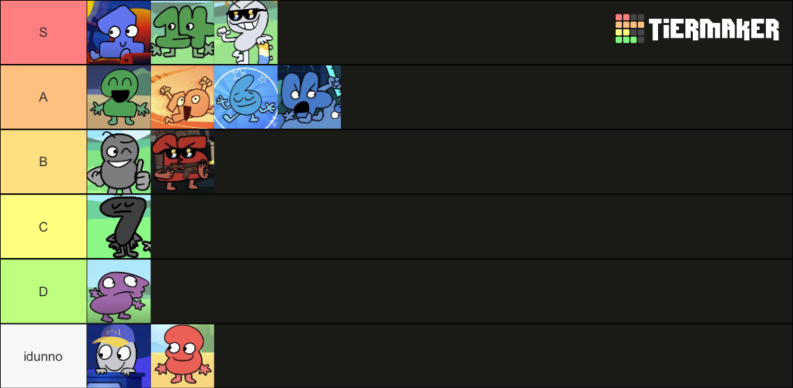 BFB/TPOT algebralians Tier List (Community Rankings) - TierMaker