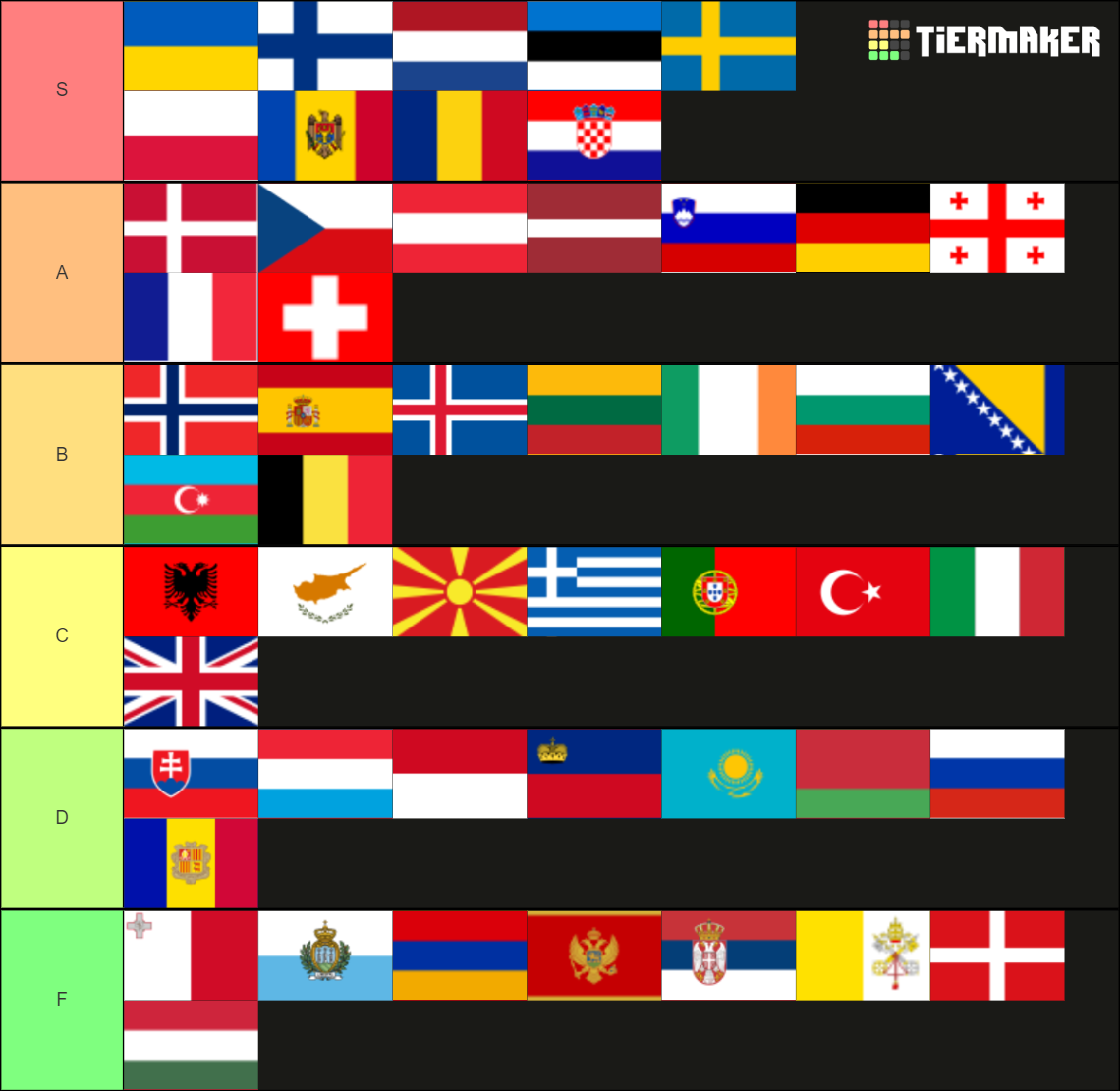 European Countries Tier List (Community Rankings) - TierMaker