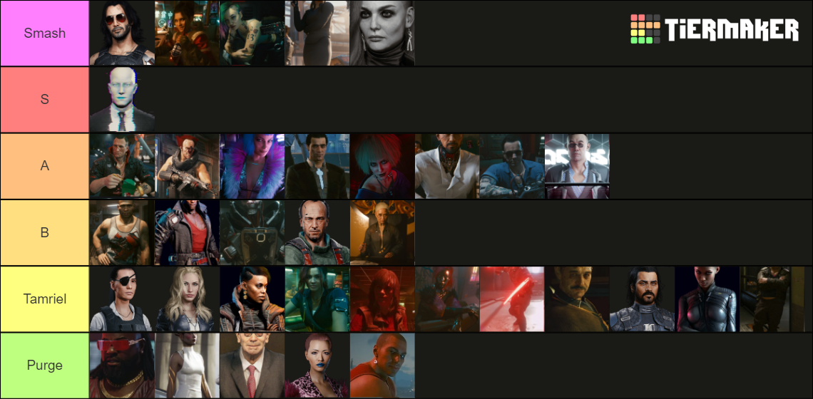 Cyberpunk 2077 Characters Tier List (Community Rankings) - TierMaker