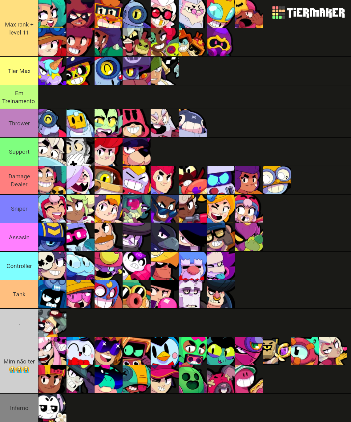 Brawl Stars Brawlers - May/June 2025 - w/ Jae-Yong and Kaze Tier List ...